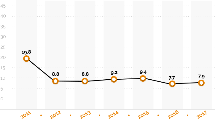 Make - Network One Distribution