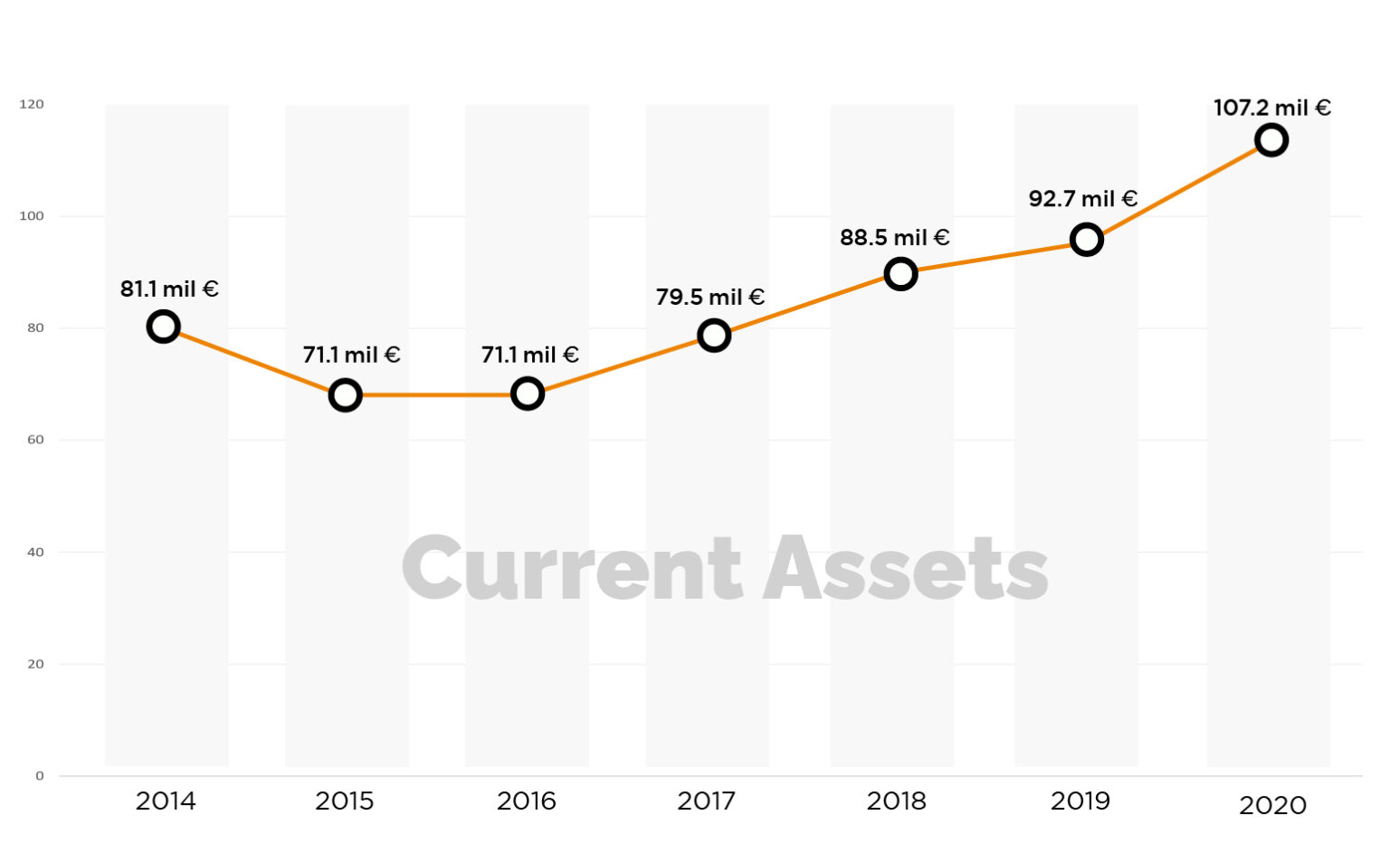 Make - Network One Distribution