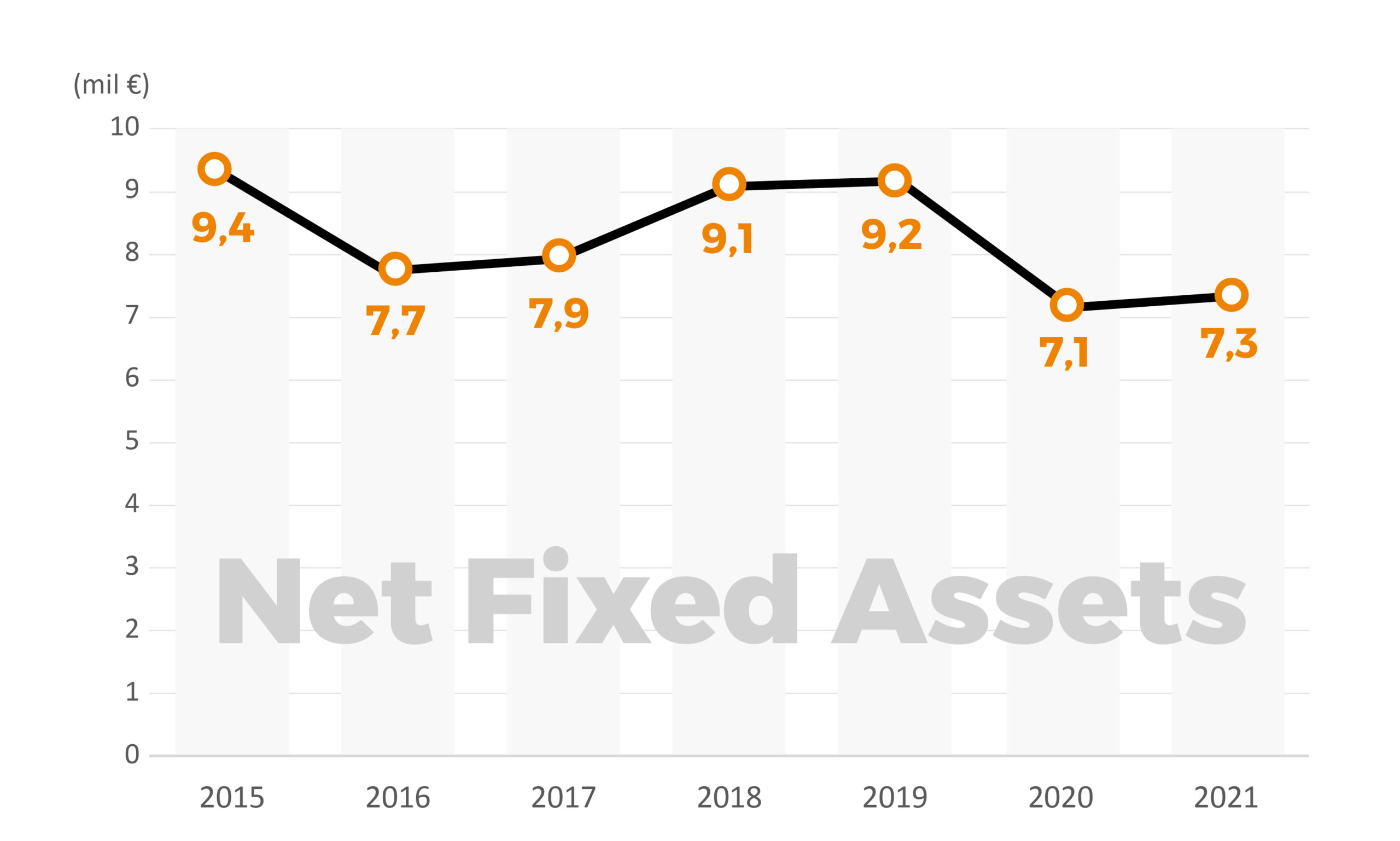 Make - Network One Distribution